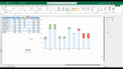 Γράφημα επίτευξης στόχων σε Excel Youtube