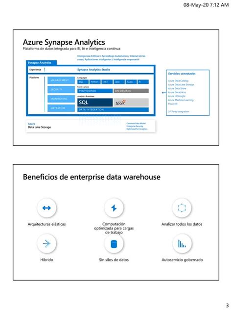 Data Warehouse Con Azure Synapse Analytics Pdf