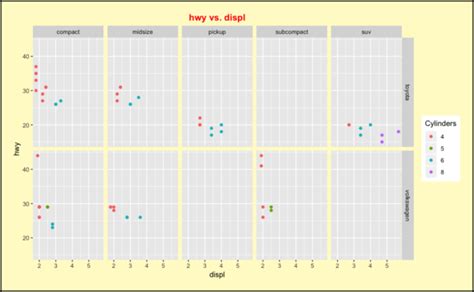 Ggplot2 Theme Elements Demonstration Henry Wang