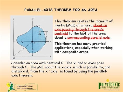 Moment Of Inertia Parallelaxis Theorem Mo I For