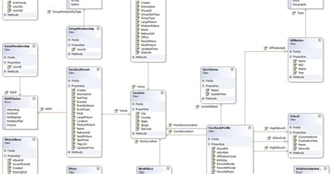 Fahmi Satrio Facebook Database Design