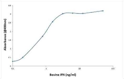 5x Elisa Coating Buffer Bio Rad