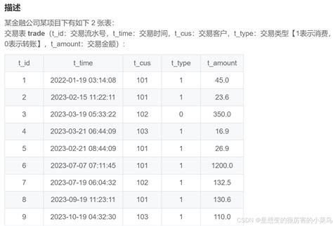 牛客网 Sql 大厂笔试真题刷题1 10题记录and解析牛客网sql题库及答案 Csdn博客