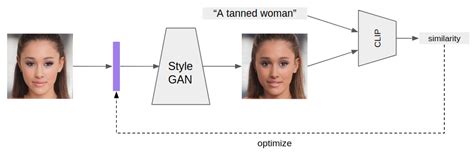 Image Similarity Issue Openai CLIP GitHub