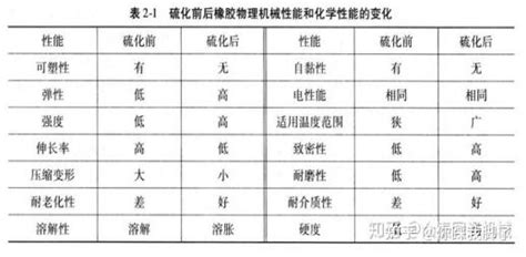 Epdm 胶管生产流程 知乎