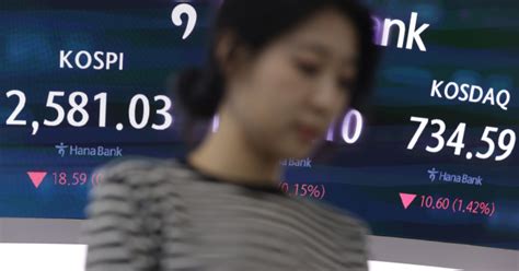 코스피 2580대 장 종료···美 증시 하락에 연동 마감 시황