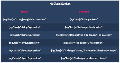 Ngclass Conditional Using Angular's NgClass