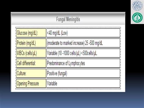 Csf For Allpptx Csf For Allpptx