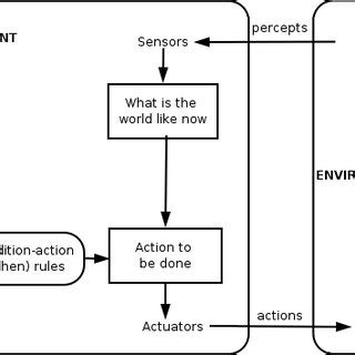 Perception Of Multi Agent System Download Scientific Diagram