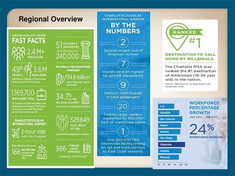 Getting To An Inclusive Regional Economic Development Strategy Ppt