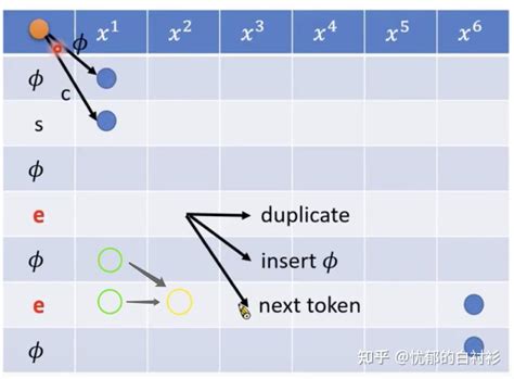 Wenet更新：支持ctc Alignment 知乎