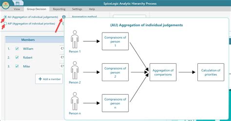 tutorials group decision making