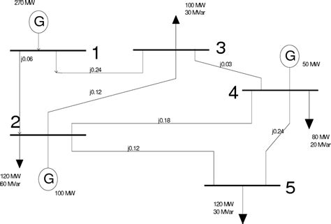 Figure 31 From Congestion Management In Restructured Power Systems Using An Optimal Power Flow