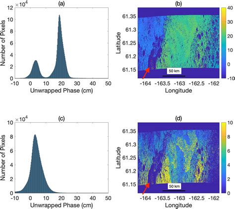 The Multimodal Correction Removes Phase Ambiguities That Arise During