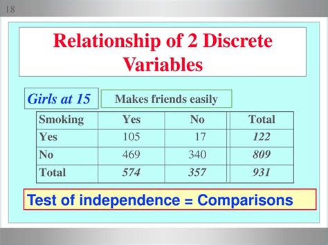 Analysis Of Discrete Variables Ppt Download