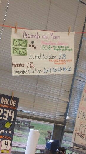 decimals and money jessup es math anchor charts notations