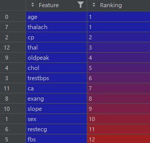 Python特征工程系列递归特征消除法分析特征重要性 随机森林模型为例案例 源码 知乎