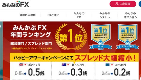 みんなのfxの評判は？リアルな口コミ72選！チャートのフリーズが多い！？
