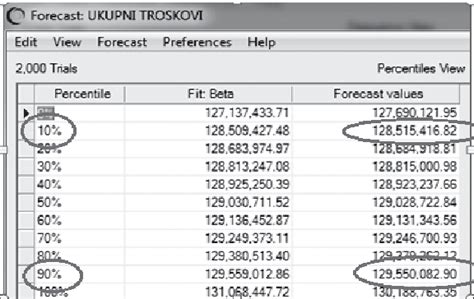 The Percentage Data On Simulation Source Program Oracle Crystal Ball