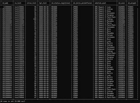 mengelola dan menampilkan data dari tabel mysql my blog