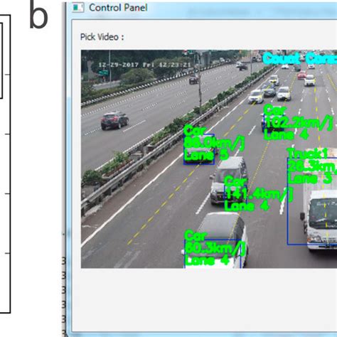 faster rcnn five fold cross validation bounding box classification