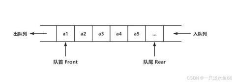 Java数据结构线性表之栈和队列 线性表栈队列java CSDN博客
