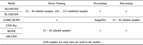 table iv from semisupervised radar intrapulse signal modulation