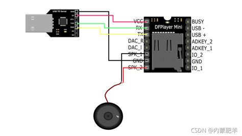 Dfplayer Mini 播放模块校验码的计算mini Mp3模块串口测试喇叭 Csdn博客
