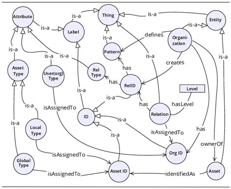 figure 4 from a semantic based access control approach for systems of