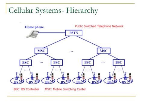 Cellular Concepts