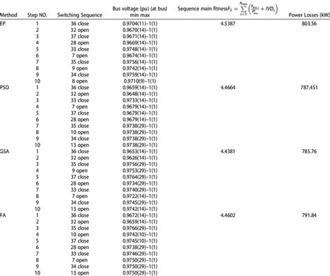 switching sequence results for ieee 33 bus network download