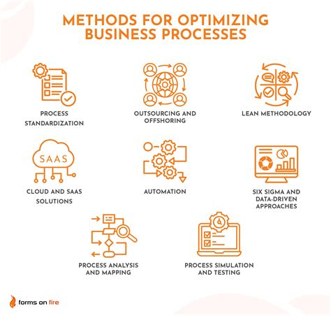 Business Process Optimization Steps Tools And Tips