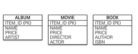 GitHub RyuJungSik Jpa Basic