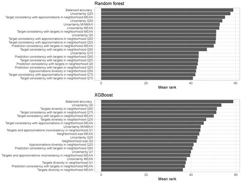 Detecting And Isolating Adversarial Attacks Using Characteristics Of