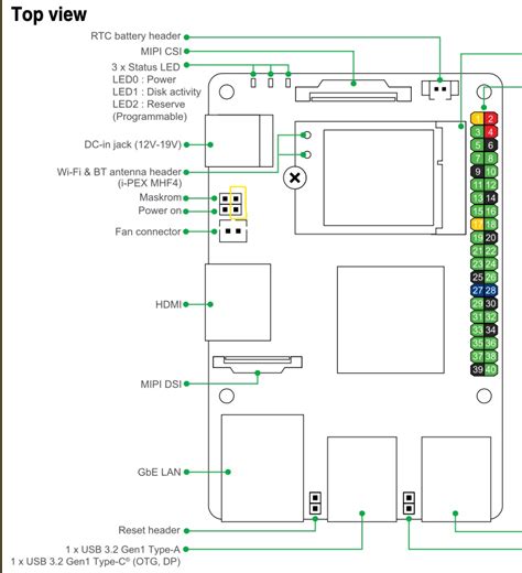 S No HDMI Output Hardware Tinker Board Forum
