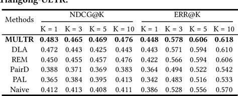 Figure 1 From Model Based Unbiased Learning To Rank Semantic Scholar