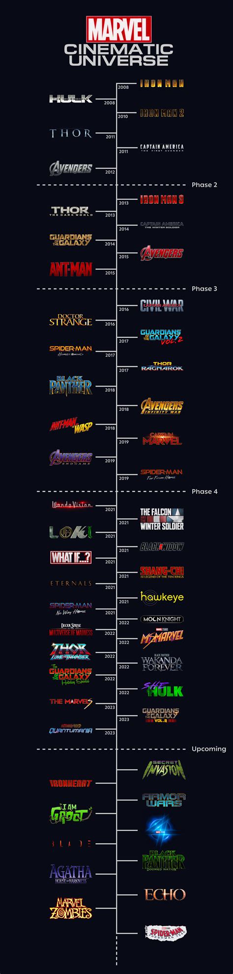 Full Mcu Release Timeline Rmcumemes