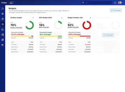 Mastering Cloud Finops A Comprehensive Guide Cloudeq Inc