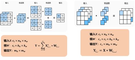 深度学习课堂总结——2023，03，262023 深度学习 文章 Csdn博客