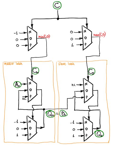 gallery homebrew ternary computer