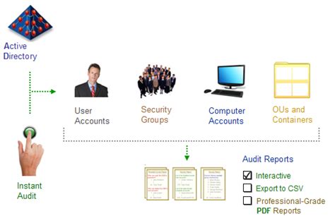 Active Directory Security Blog Our Free Active Directory Audit Tool