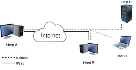 Host To Host Vpn Libreswan