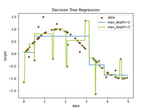 1 10 decision trees — scikit learn 1 8 dev0 documentation