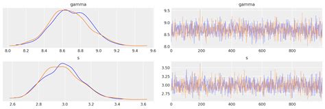 Reparameterizing The Weibull Accelerated Failure Time Model PyMC Documentation