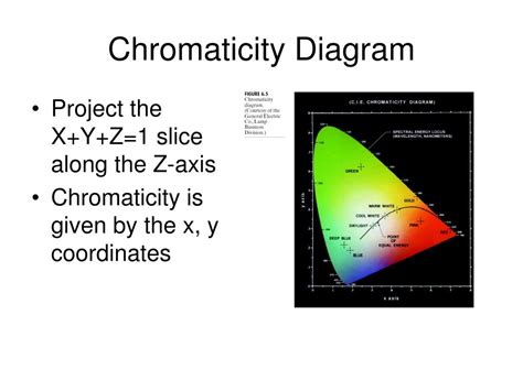 Ppt Cpsc 641 Computer Graphics Image Formation Powerpoint
