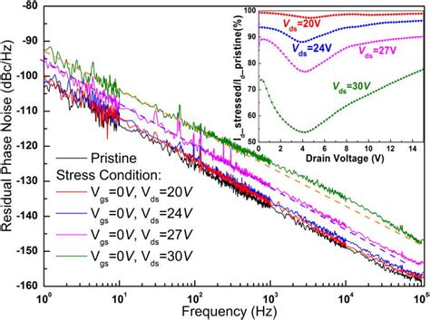Degradation In Algangan Heterojunction Field Effect Transistors Upon Electrical Stress Effects