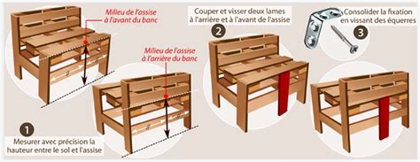 Fabriquer Un Banc De Jardin En Palette Ooreka