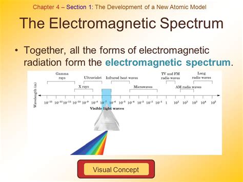 Quantum Theory Electrons And The Periodic Table Chapters 4 And 5 Ppt Video Online Download