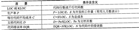 软件设计师考试 第五章 软件工程基础知识 软件度量 一 软件规模度量ilf csdn博客