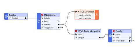Sql Exector Get Rows By Update Insert A Table Community